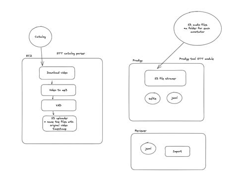 RFC0037 Transcribe Audio Files In Prodigy To Make STT Training Data