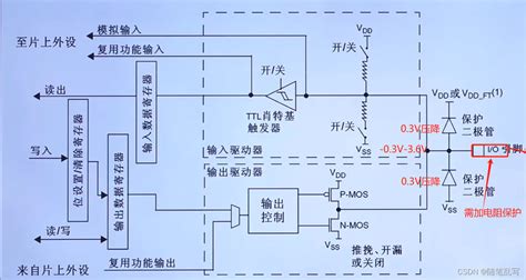Stm32gpio电气特性详解：电压范围与模式 Csdn博客