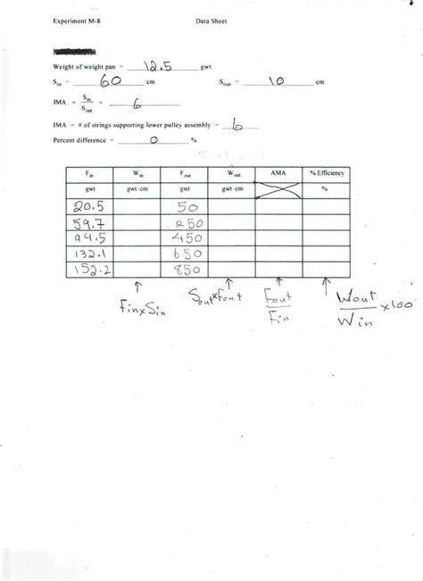 Solved Input Force Fin And Output Force Fout Have Been
