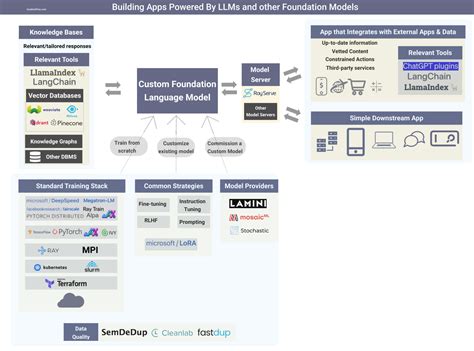 Building Llm Powered Applications Gradient Flow