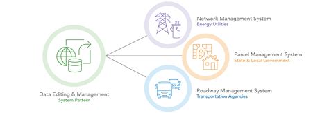 Introduction To Arcgis System Patterns Arcgis Architecture Center