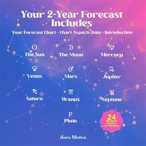 Natal Chart Reading 2 Year Forecast Birth Chart Reading Birth Chart Analysis Astrology Ts