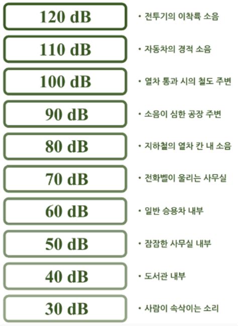 층간소음 예방하는 방법