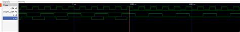 github niteshvlsi rtl synthesis