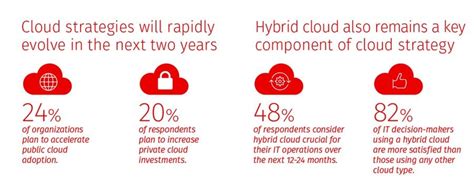 Performance Bottlenecks Quality Issues And Fragmented Pipelines Slow Progress Leading