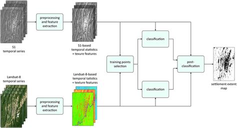 Block Scheme Schematization Of The Workflow Implemented For Outlining Download Scientific
