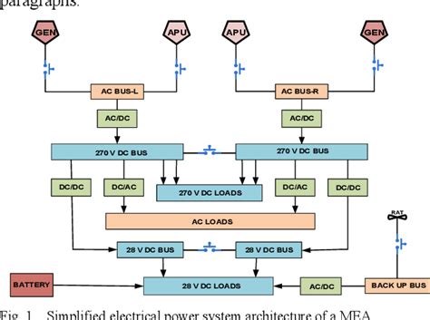 Figure 1 From Series Dc Arc Fault In More Electric Aircraft Semantic Scholar