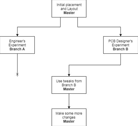 How To Git Collaborative With Altium Project Management Altium Designer