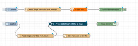 Capture Image Using Arduino And Run Object Detection General Node RED Forum