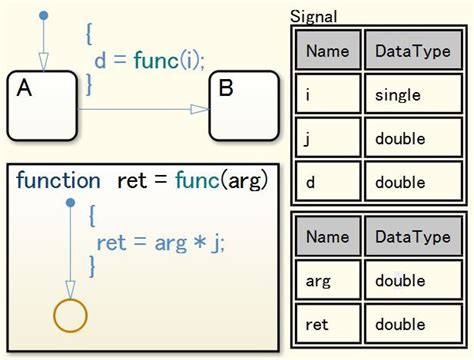 jc 0802 prohibited use of implicit type casting in stateflow matlab