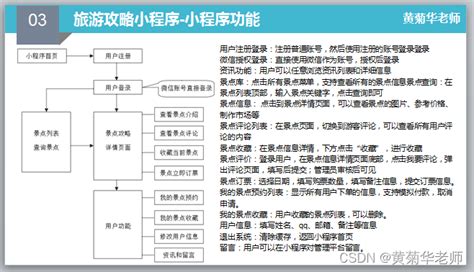 旅游攻略小程序毕业设计毕设作品开题报告答辩ppt基于安卓平台景点推荐app的设计方案答辩 Csdn博客