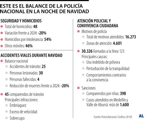 La Nueva Reforma Tributaria Revisará Las Exenciones Del Iva Y El
