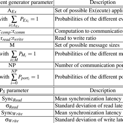 Multi Application Modeling Using Realistic Application Workloads Download Scientific Diagram