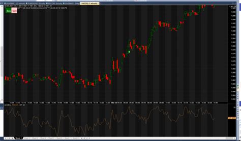 Rsi Options Afl Trading System Mycoder