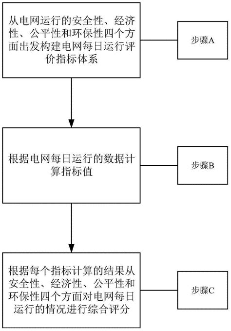 a method for daily operation evaluation of power grid eureka patsnap