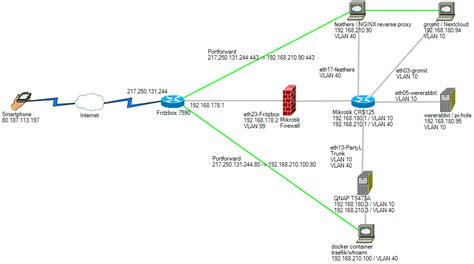 No Answer Using Cname Works With Ip [solved] Beginner Basics