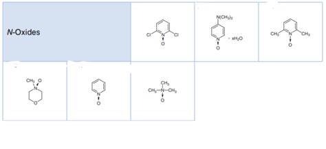 Organic Chemistry Reagents Table « Organic Chemistry Reaction