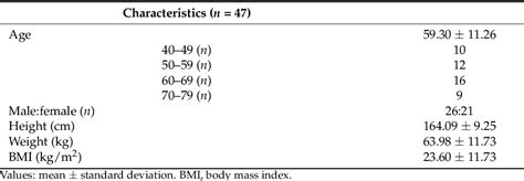 Table 1 From Reliability And Validity Of The Ground Reaction Force