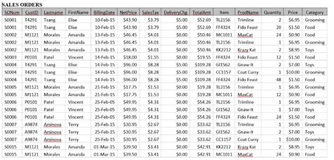 solved normalize the salesorder table to third normal form