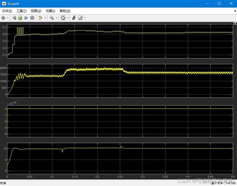基于mppt最大功率跟踪算法的涡轮机控制系统simulink建模与仿真