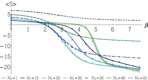 Errors In The Interpolating Functions For 〈 2 D 〉 β F As A