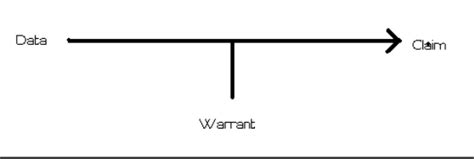 AP Lang And Comp Argument Test Diagram Quizlet