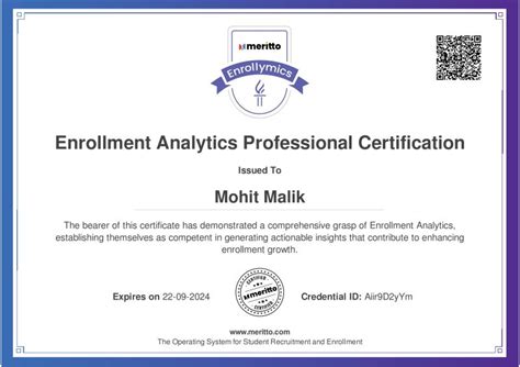 Mohit Malik On Linkedin Nopaperform