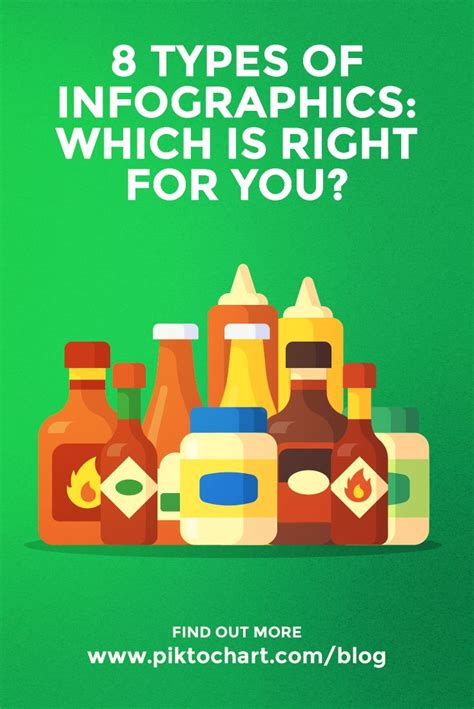 The 10 Types Of Infographics Uses Examples And Best Practices Infographic Types Of
