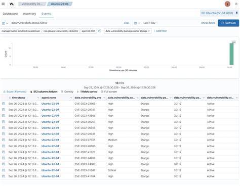How Wazuh Provides Endpoint Security Without Kernel Level Access Wazuh