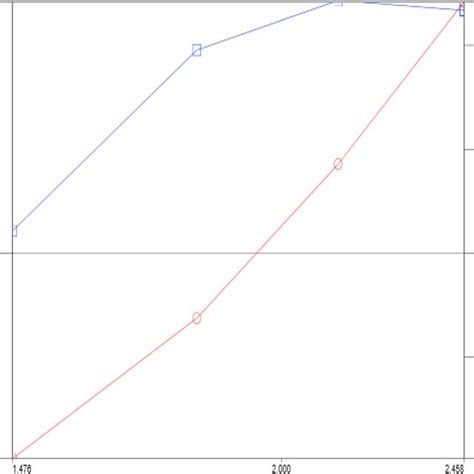 Graph Of Volume Pore Vs Diameter Pore Download Scientific Diagram