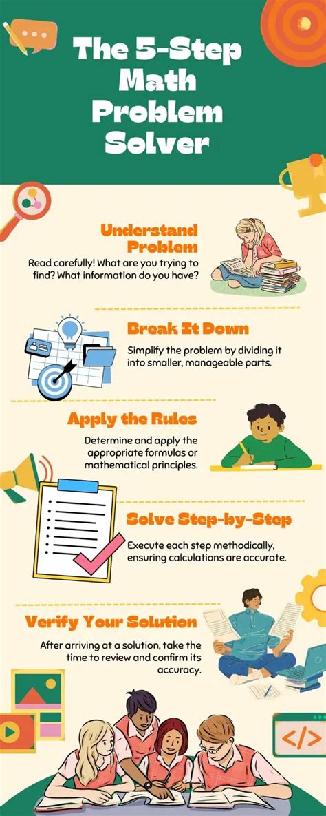 How To Solve Any Math Problem Step By Step A 5 Step Guide Mathz Ai