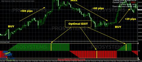 Revolutionize Your Trading With Free Infinity Scalper MT4 Accurate And Reliable Indicator