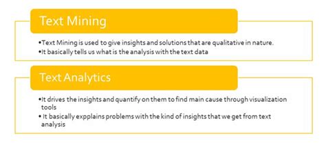 Text Analytics We Ask And You Answer The Best Answer Wins Benchmark Six Sigma Forum