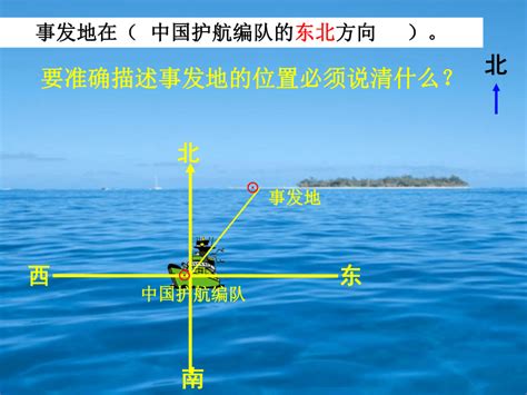 用方向和距离确定物体的位置（课件） 六年级下册数学苏教版 共14张ppt 21世纪教育网