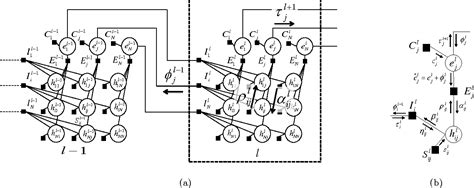 Figure 1 From Hierarchical Affinity Propagation Semantic Scholar