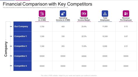 Fundraising From Corporate Investment Financial Comparison With Key
