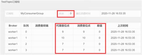 2rocketmq 32 Rocketmq如何快速处理积压消息? 《java架构师 2021》 极客文档 2rocketmq 32 Rocketmq如何快速处理积压消息? 《java架构师 2021》 极客文档