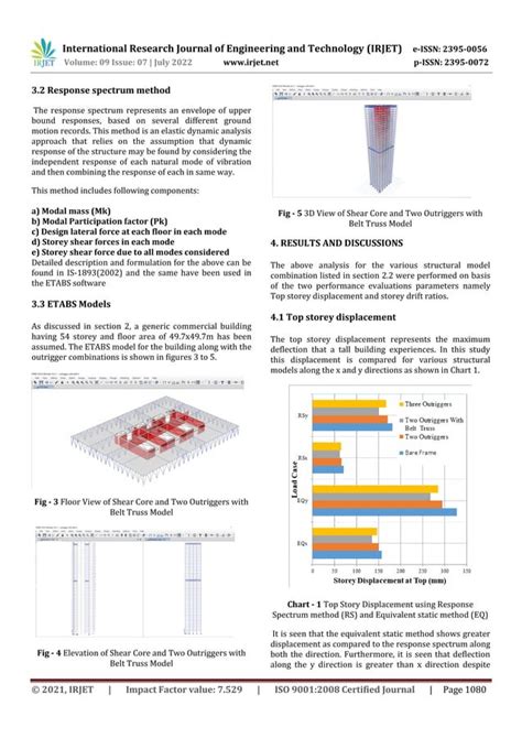 Linear Analysis Of Rcc High Rise Structures With Multiple Combinations Of Outrigger Systems
