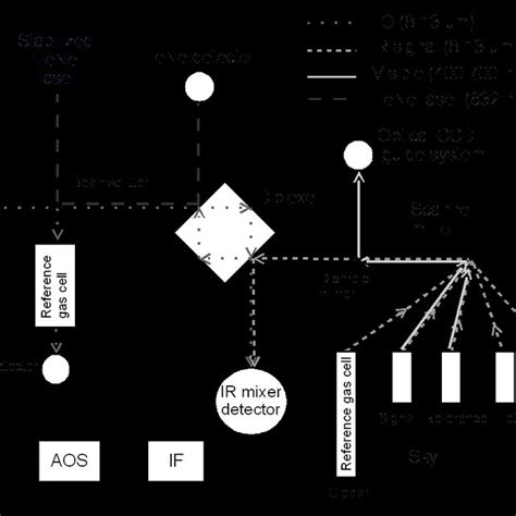 Scheme Of The THIS Receiver For Details See Text Download Scientific Diagram