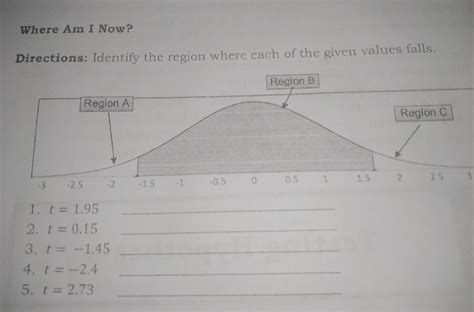 Solved Where Am I Now Directions Identify The Region Where Each Of The Given Values Falls