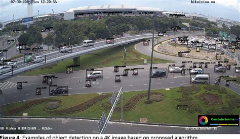 Figure From Object Detection Algorithm For High Resolution Images Based On Convolutional