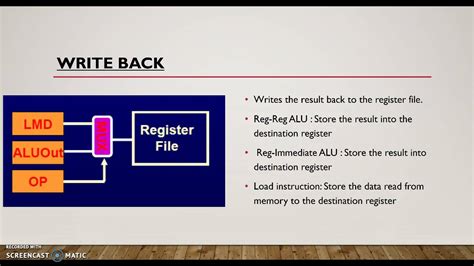 Nios Ii Architecture Youtube