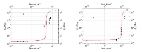 Experimental [9] And Calculated Equation 3 Dependences Of The Base Download Scientific