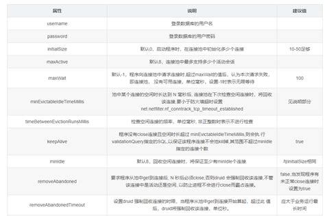 Springboot 线上服务假死，cpu 内存正常，什么情况？springboot什么方式会导致服务不健康 Csdn博客