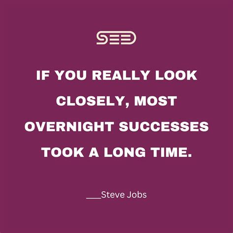 Seedcart On Linkedin Quotes Seedcart Businessquotes