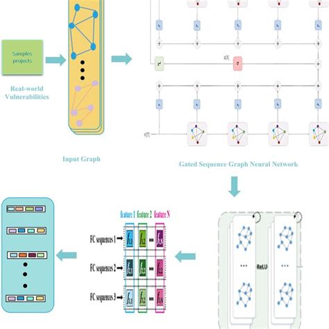 the architecture of the proposed model download scientific diagram