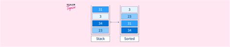 How To Sort A Stack Scaler Topics