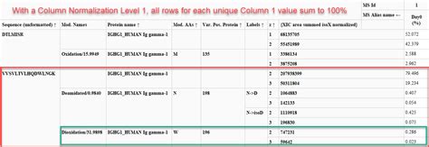 Byos Ptm Percent Modification Calculation Protein Metrics