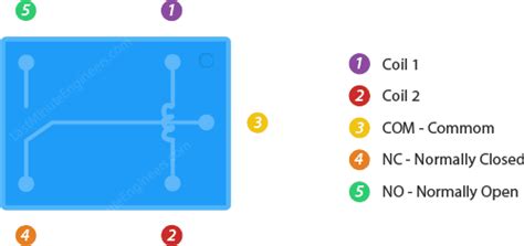 Approfondissement Interfacer un module relais à un canal avec Arduino bend