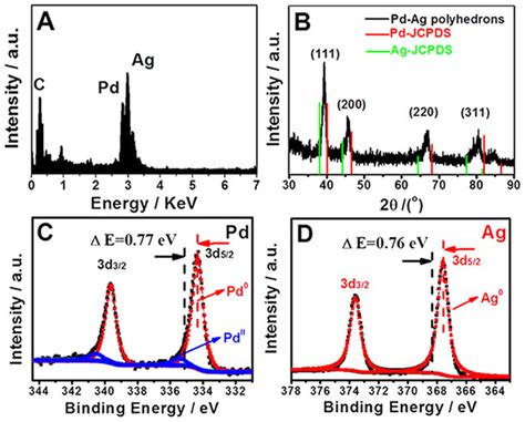 A Edx Spectrum B Xrd Pattern C Pd 3d Xps Spectrum And D Ag 3d
